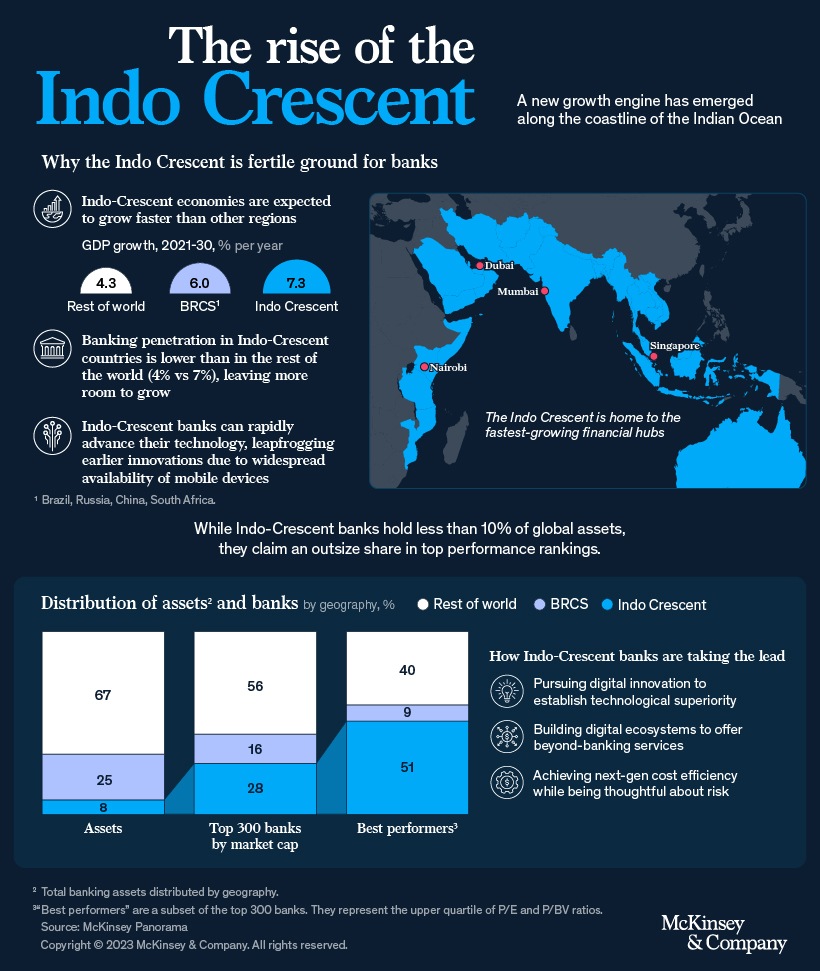 Rise Of The Indo Crescent